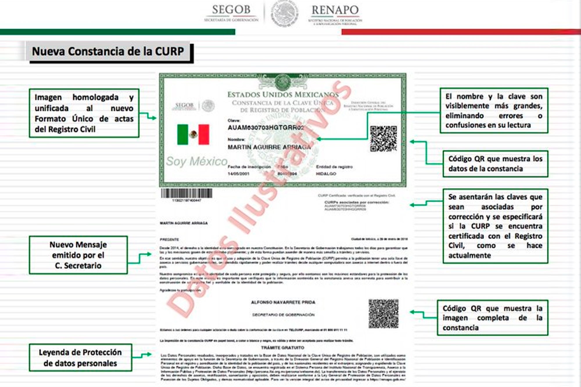 Código de Verificación del CURP: Todo lo que necesitas saber para ...
