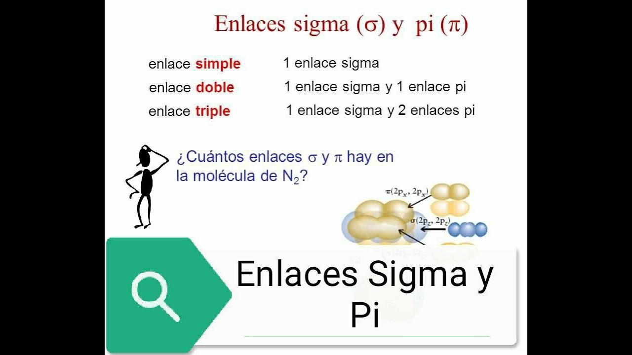 Descubre cómo se forma el enlace sigma y domina la química orgánica en ...