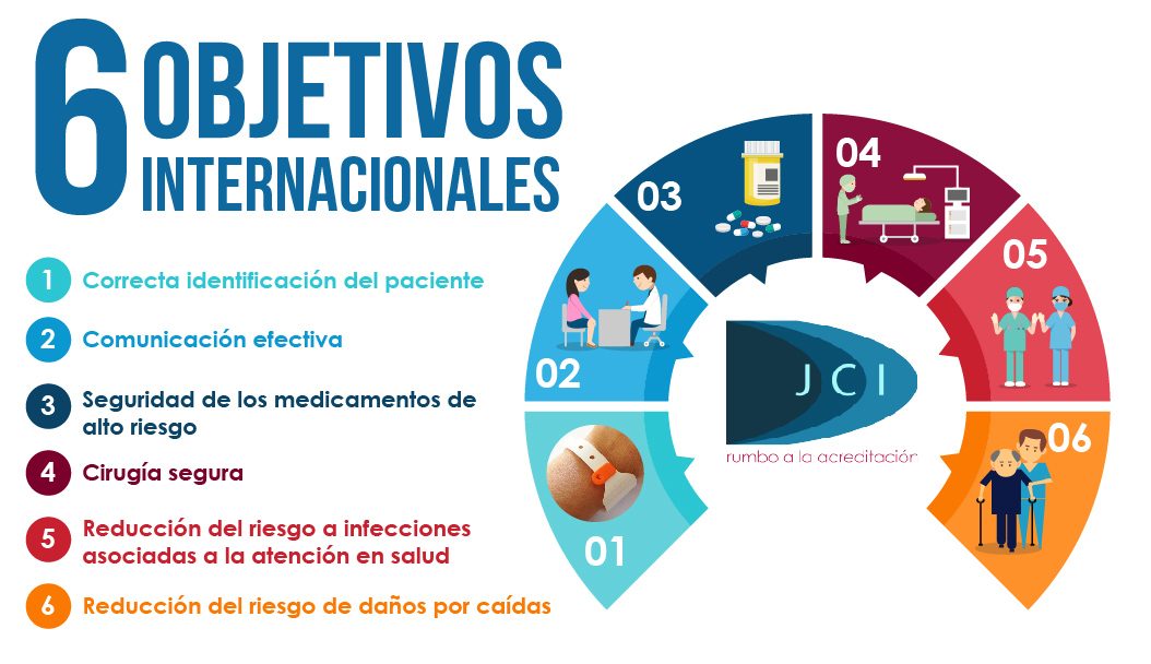 7 acciones esenciales para garantizar la seguridad del paciente: todo ...
