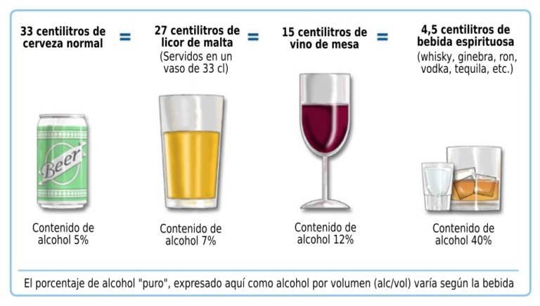 Descubre cuánto alcohol tiene la Cerveza Indio y sorpréndete con su ...