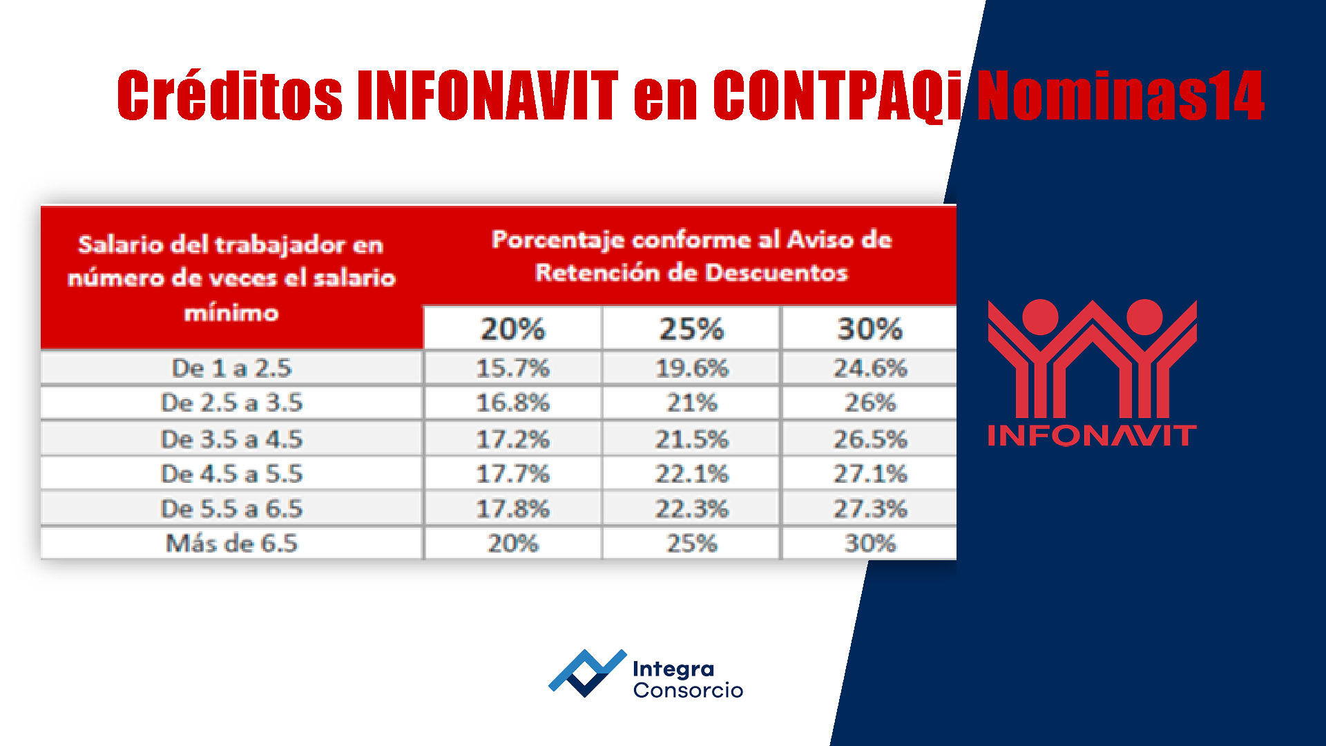 Descubre cuánto cobra un asesor de Infonavit y ahorra dinero en tus ...