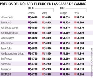 ¡Averigua cuánto valen 68 dólares en pesos mexicanos y descubre el ...